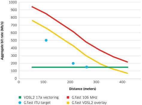 Bt Spectrum Refarming Trial May Boost Uk G Fast And Fttc Broadband Speed Ispreview Uk