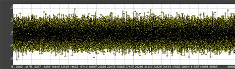 Constexpr Pseudorandom Numbers Gnss C Solutions