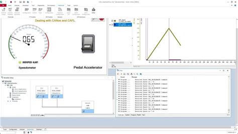 Canoe With Nodes Based On Capl Script Youtube
