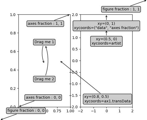 Pylab Examples Example Code Annotation Demo Py Matplotlib B