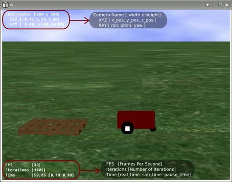 Gazebo Gazebo Graphical User Interface