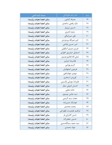رسمی اعلام اسامی نهایی نامزدهای انتخابات فدراسیون فوتبال ایسنا