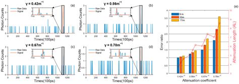 Spatial Sequential Matching Enhanced Underwater Single Photon Lidar