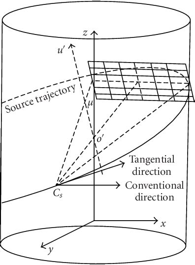 Figure From An Approximate Cone Beam Reconstruction Algorithm For Gantry Tilted CT Using