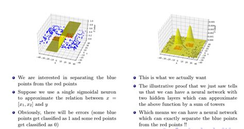 Github Kunaljainwinnptel Deep Learning Notes