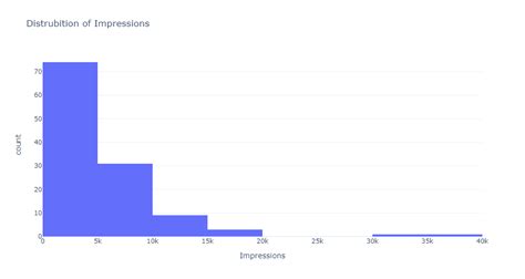 Pengenalan Exploratory Data Analysis Eda By Zahrotul Wakhidah Amikom Computer Club Medium