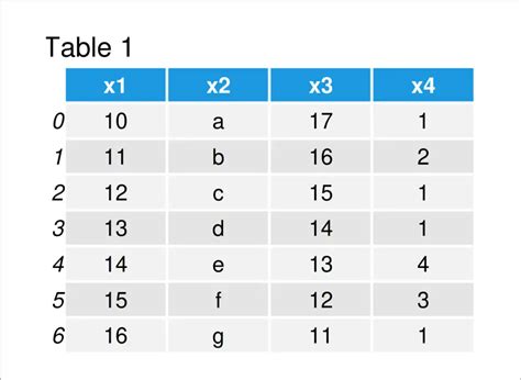 Create Subset Of Rows Of Pandas Dataframe In Python Examples