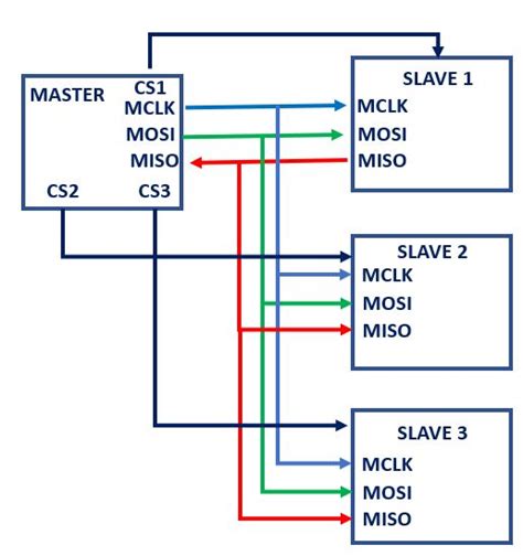 Arduino Spi