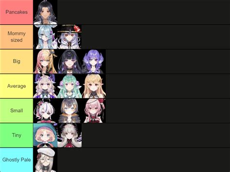 Nijien Girls Areola Size Tierlist Rnijilewds