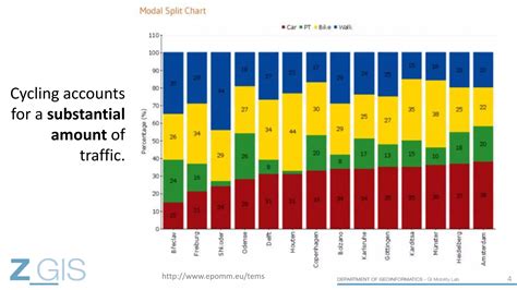Multidimensional Monitoring Of Cycling Mobility Ppt