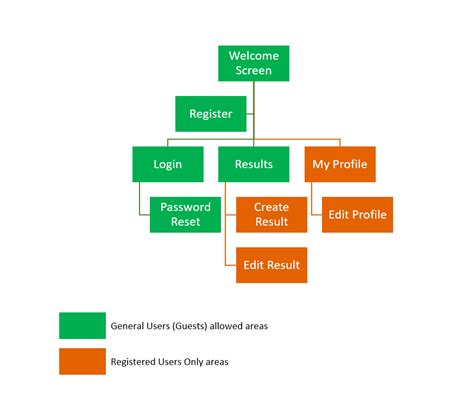 Phase 2 The Basic Crud Server Side Systems Second Assessment