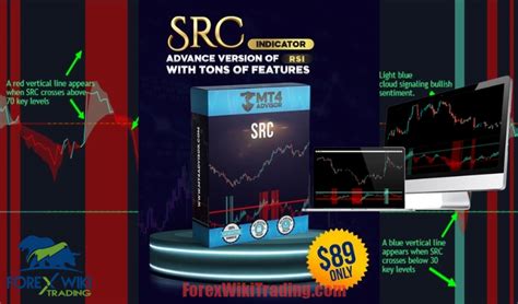 Hybrid RSI Cloud Free Version Forex Wiki Trading