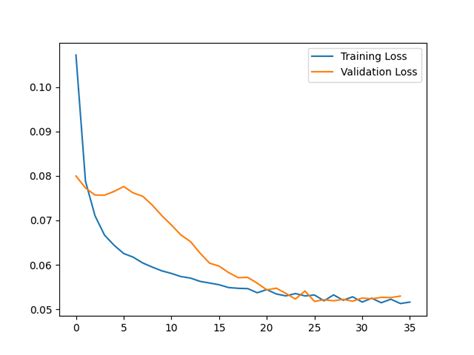 different neural net architectures are they just optimizations or fundamentally better than