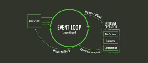 Nodejs Pros And Cons — Rivo Agency