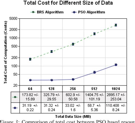 Figure 3 From A Particle Swarm Optimization Based Heuristic For