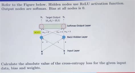 Solved Refer To The Figure Below Hidden Nodes Use Relu