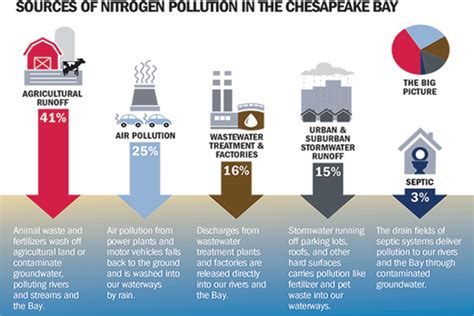 Relationship Between Land Use And Water Quality And Its Assessment Using Hyperspectral Remote
