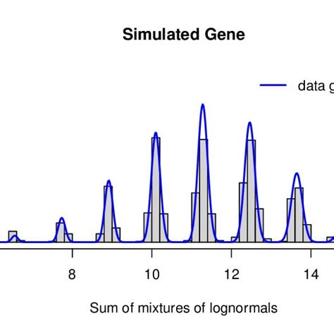Experimental Design Of Pooling Cells Into Samples Measuring The Pooled Download Scientific