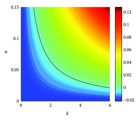 The logarithm log ℛ 0 of the basic reproduction number of system 1 Download Scientific