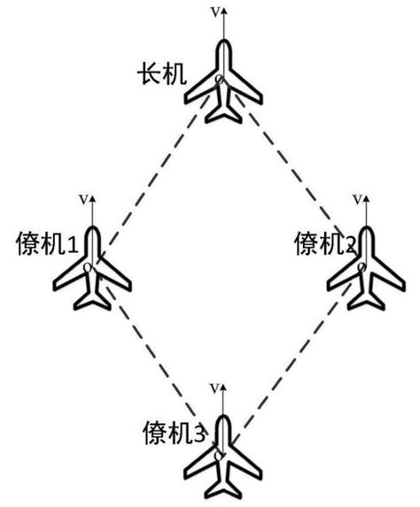 技术分享 浅谈——四种集群分布式控制算法集群控制 Csdn博客