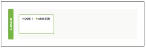 elasticsearch 2 cơ chế hoạt động của elasticsearch viblo