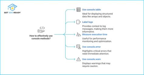 How To Debug Javascript Code Like A Pro Expert Guide