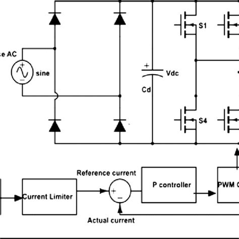 Ziegler Nichols Rules For Tuning P Pi And Pid Controller Download Scientific Diagram
