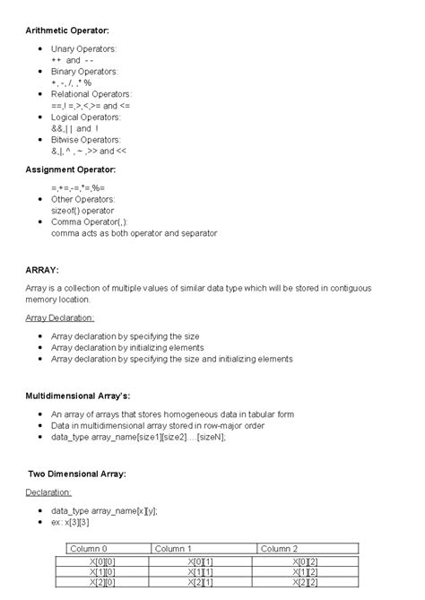 C Program Arithmetic Operator Unary Operators And Binary
