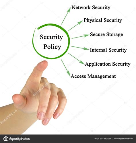 Six Types Security Policy Stock Photo By Vaeenma 415807234
