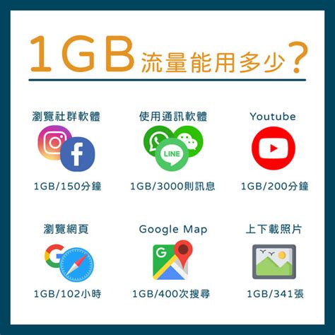 越南上網卡│4g高速 Vinaphone Viettel雙電信固定流量│15、30天