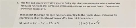Solved 1 Use First And Second Derivative Analysis Using