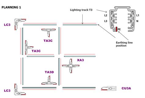Product Specifications Unipro