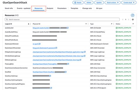 Batch Data Ingestion Into Amazon Opensearch Service Using Aws Glue Aws Big Data Blog