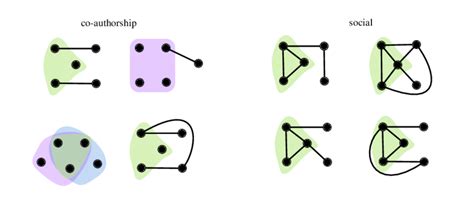 Over Expressed Patterns Of Higher Order Interactions Highlight
