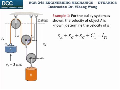 Dynamics Examples In Real Life At Scott Cahill Blog