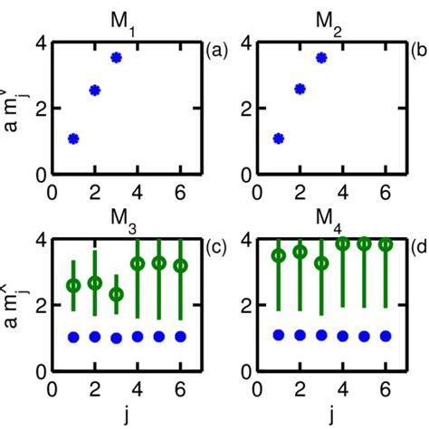 Comparison Of The Spectra Of The Torelon Operators Indexed By State J