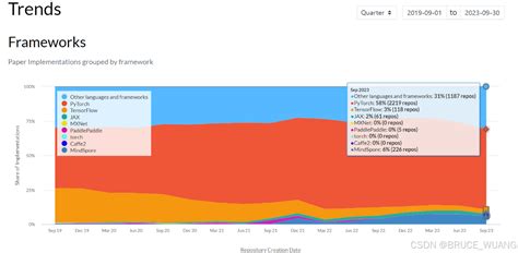 Pytorch的一小步，昇腾芯片的一大步昇腾 Pytorch Csdn博客