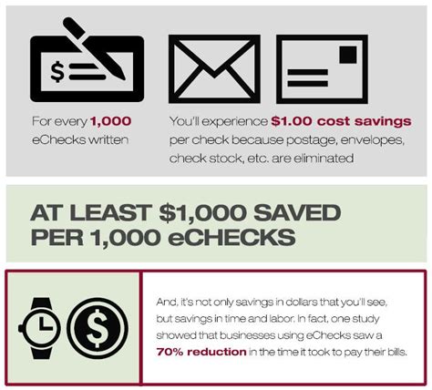 Standard Secure Checks Safeguard