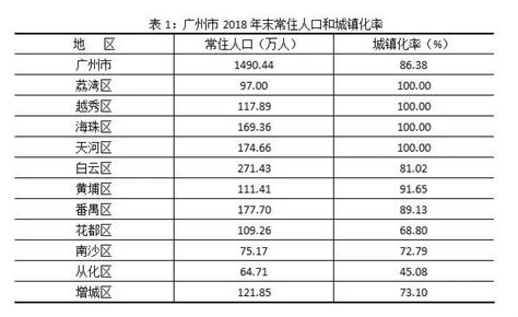 廣州南沙人口增速讓人詫異，2025年規劃230萬常住人口？ 每日頭條