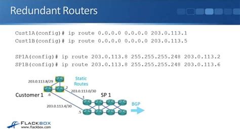 Cisco BGP For Enterprises FlackBox