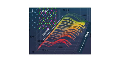 Comparative Analysis Of Reactivity Of Al And Ga Doped Garnet Solid State Electrolyte At The