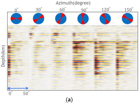 Remote Sensing Special Issue Advances In Remote Sensing And