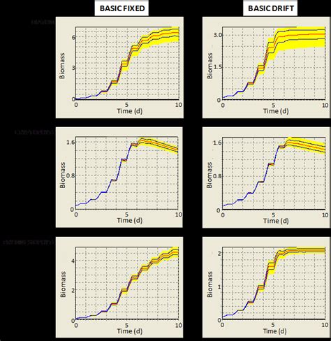 Figure S9 Dynamic Sensitivity Analysis Of Growth Of Mixed Species
