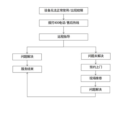 啄云智能 智能安检服务支持