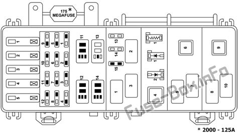 Diagrama De Fusibles Ford Ranger 1998 2003 En Español