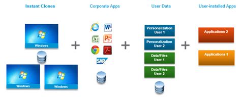 Vmware Horizon 7 Details Instant Clones Blast Extreme Esx