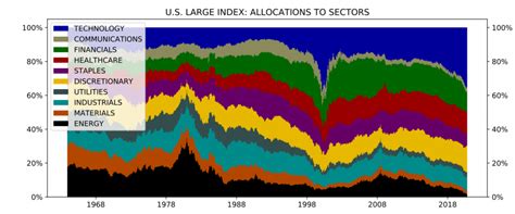 Large Cap Analysis Ibkr Quant