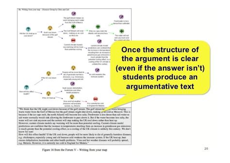 argument mapping overview