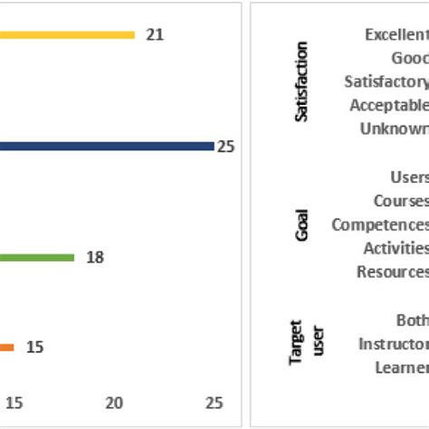 Access Type Goal Implementation Type Integration Satisfaction Download Scientific Diagram
