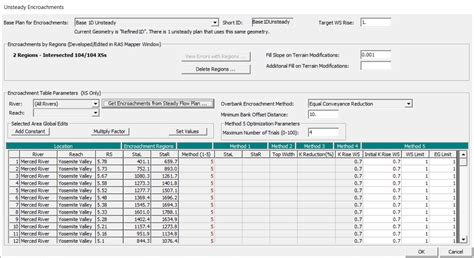 1d Unsteady Flow Floodway Encroachment Analysis